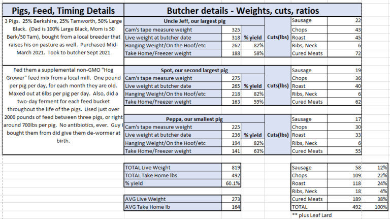 Measuring a Pig WITHOUT a Scale vs. Actual Pig Weights | Plus what to ...