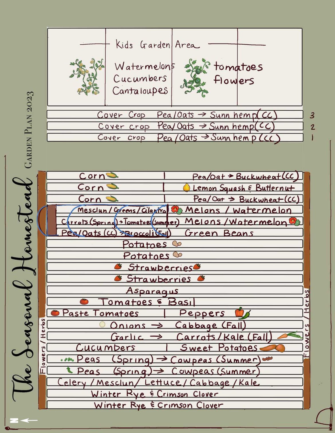 Garden Plan 2023 - The Seasonal Homestead
