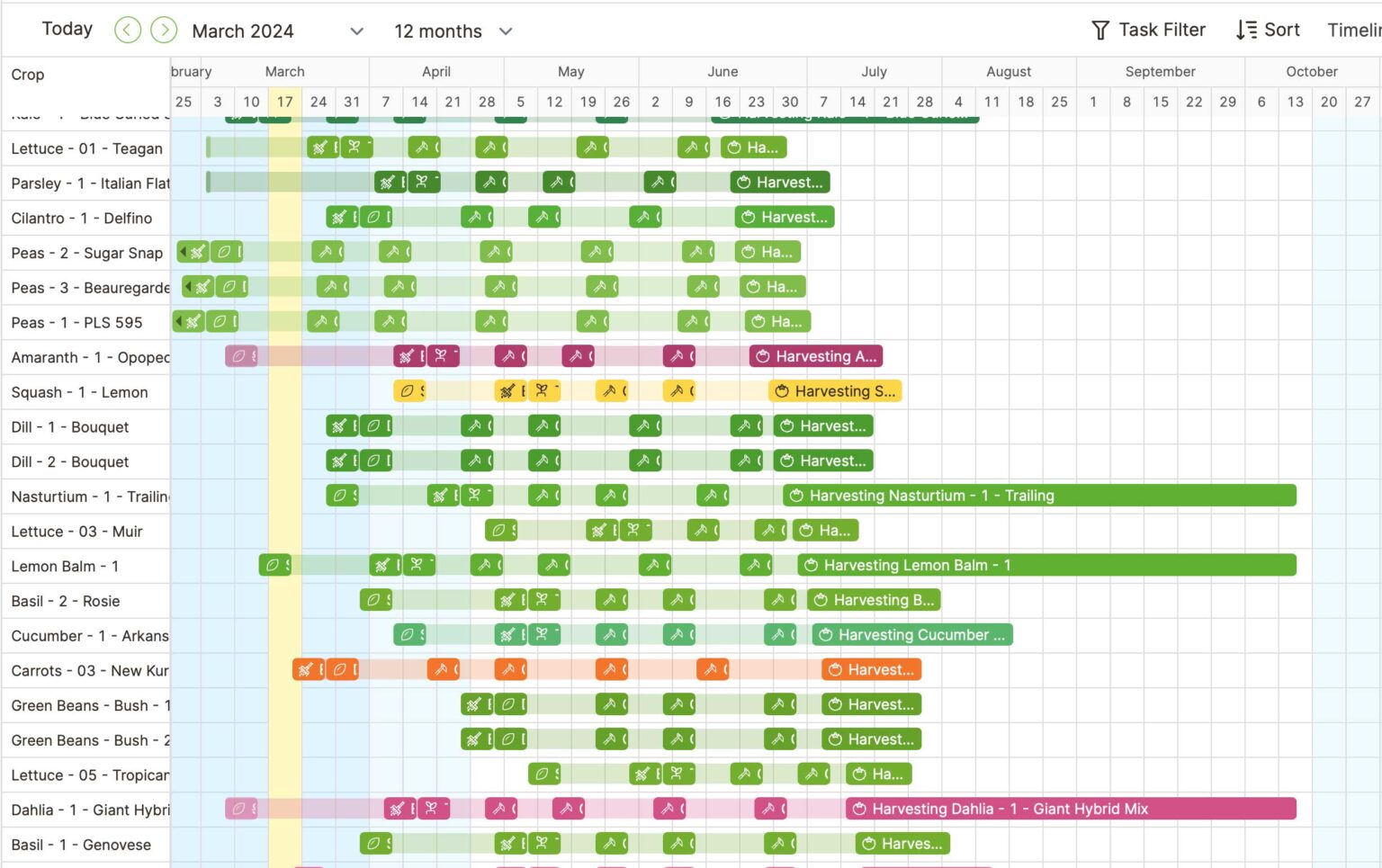 Growing A Year's Supply of Food | Incorporating Variety in your Diet ...
