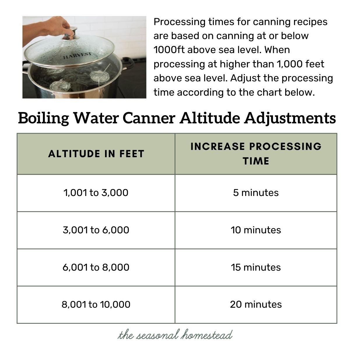 Roasted Tomato Pizza Sauce (Canning Recipe) - The Seasonal Homestead